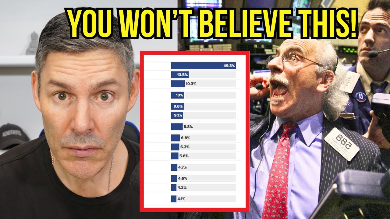 New CPI Data Just Released (What You Need To Know)